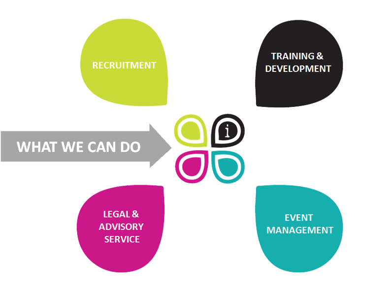 INESH MANAGEMENT CONSULTANCY